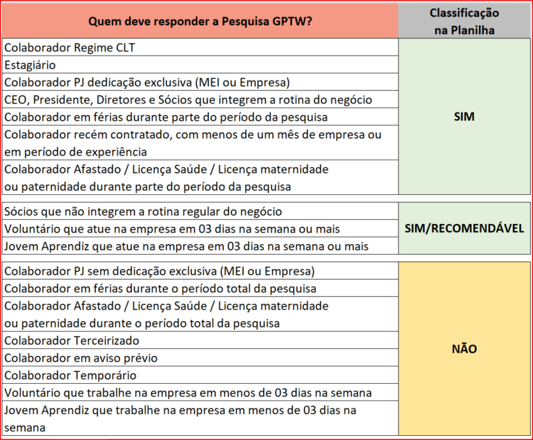 Pesquisa GPTW: o que é, como funciona, importância