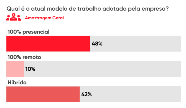Modelos de Trabalho: Preferências e Estudo exclusivo GPTW 2024